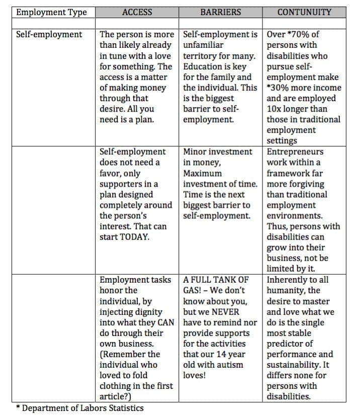 Person-Ventured Entrepreneurship: How Do You Define Viable? – Parenting ...