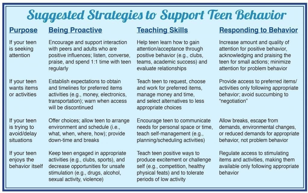 Supporting Teen Behavior and Loving Relationships – Parenting Special ...