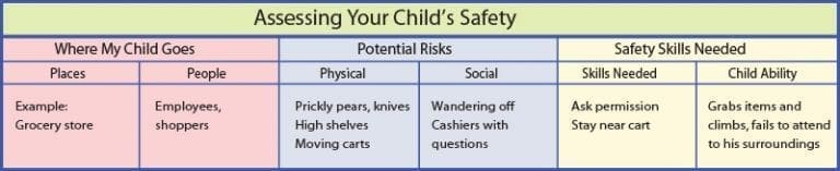 Keeping Our Children Safe in the Real World – Parenting Special Needs ...