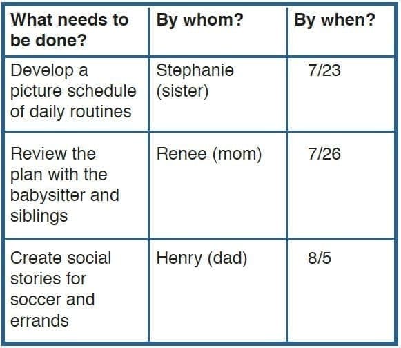 Behavior-Using Your Plan: Ways To Create Lasting Change - Parenting ...