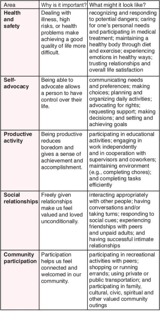 Finding Wonderful Horizons: Improving Children’s Quality of Life ...