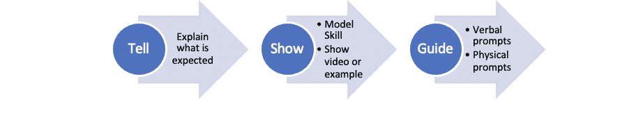 Step by Step: Being a Replacement Teacher – Parenting Special Needs ...