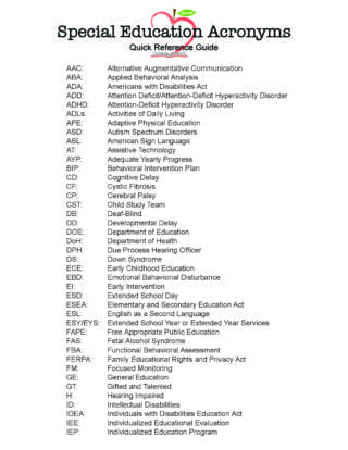 Special Education & Disability Acronyms or Abbreviations – Parenting ...