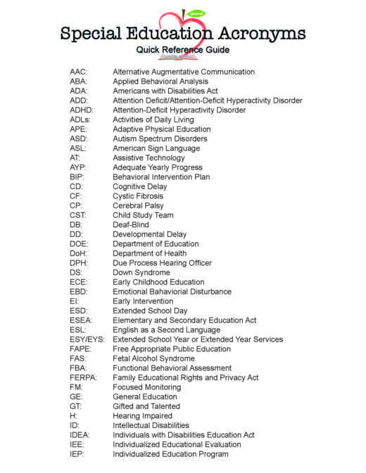 Special Education & Disability Acronyms or Abbreviations – Parenting ...