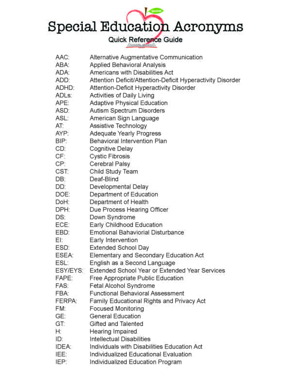 Special Education & Disability Acronyms or Abbreviations – Parenting ...