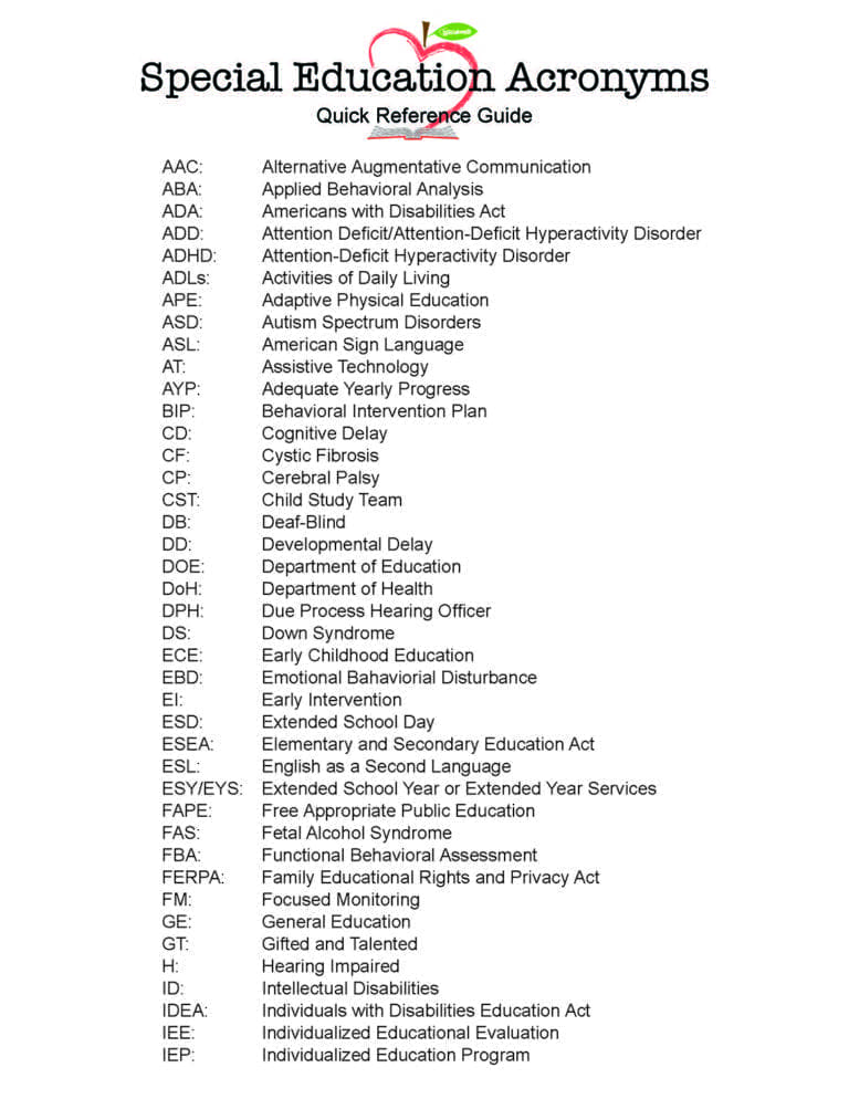 Special Education & Disability Acronyms or Abbreviations – Parenting ...
