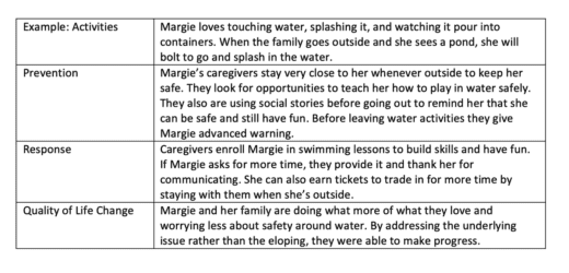 On the Run: Dealing with Children’s Elopement in Real Time – Parenting ...