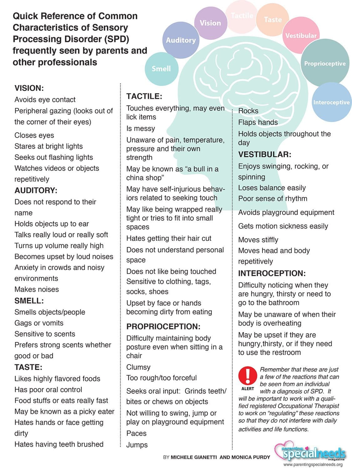 Quick Reference of Common Characteristics of Sensory Processing ...